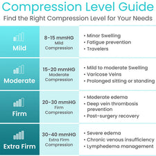Compression Stockings for Women & Men - Knee High — Vive Health