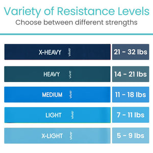 Resistance Bands - Exercise Loop Set — Vive Health