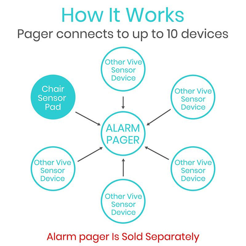 Chair Alarm With Pager - Simple Remote Monitoring — Vive Health