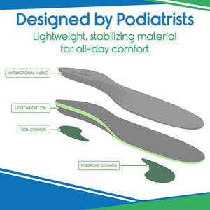Orthotic Insoles - Arch & Heel Support — Vive Health