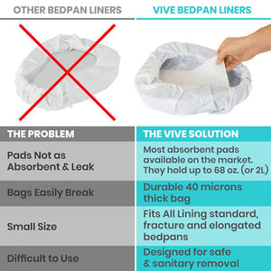Bed Pan Liners - Disposable 24 pack — Vive Health