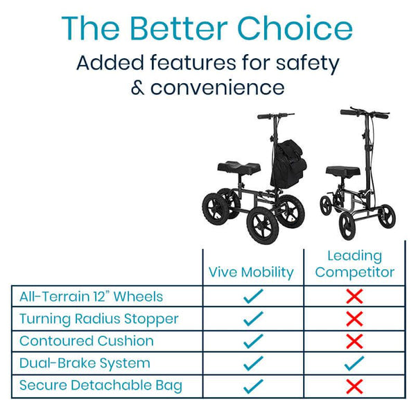 All Terrain Knee Walker Scooter - Foldable with Seat and Bag - Vive Health