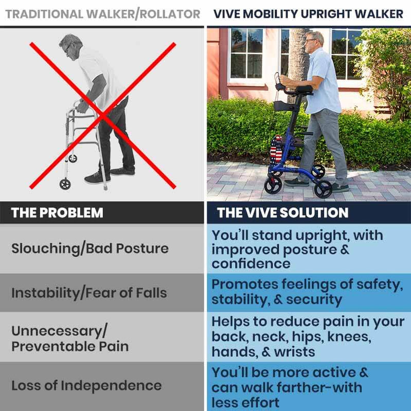 Vive Mobility Products - Wheelchairs & Walkers — Vive Health