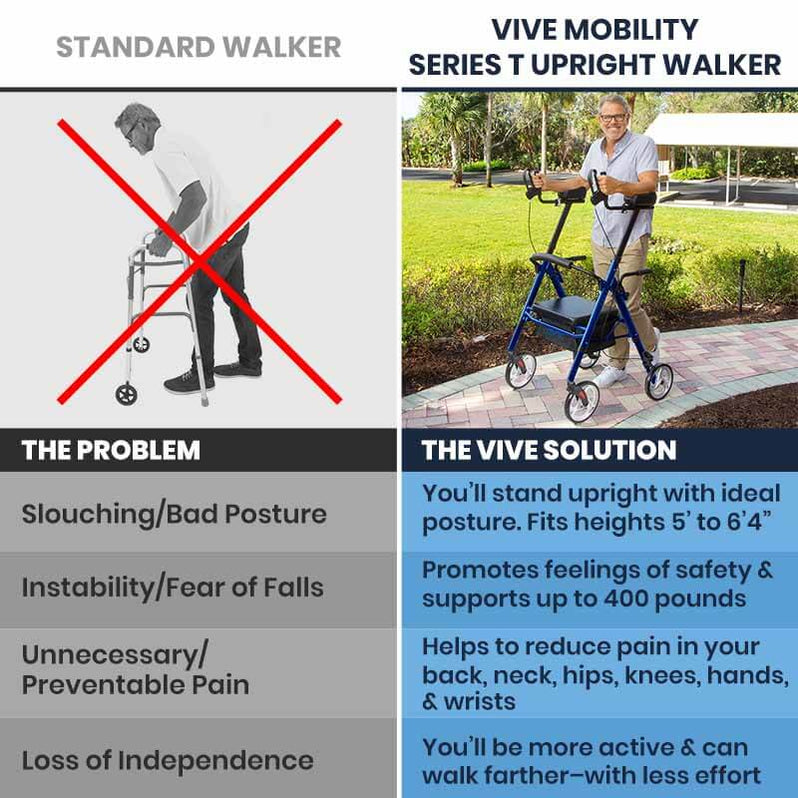Upright Walker-Series T - Standing Mobility Support — Vive Health